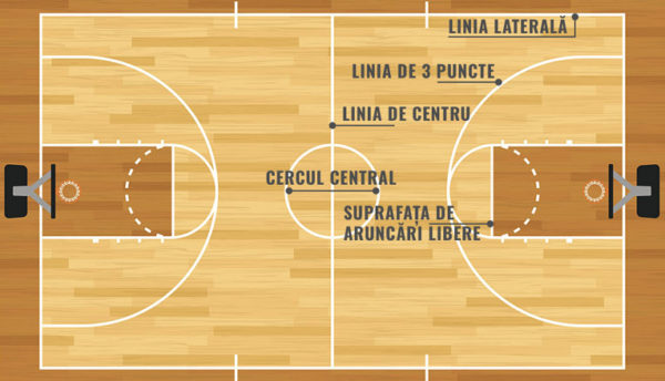 Ghid Pariuri pe Baschet | Strategie, ponturi | NBA & România